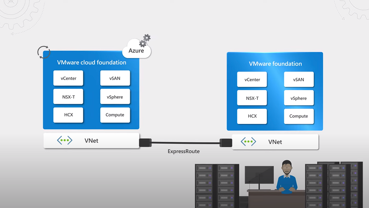 How to run a complete VMware environment on Azure | by Mechanics Team ...