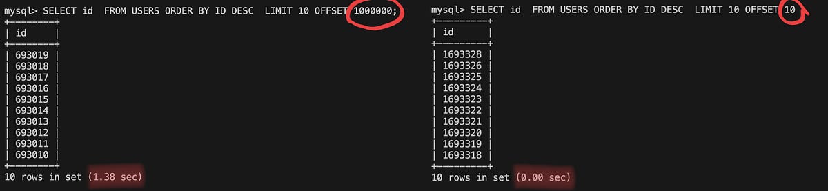 Why you should not use OFFSET in your SQL | by Yasoob Ahmad | Medium