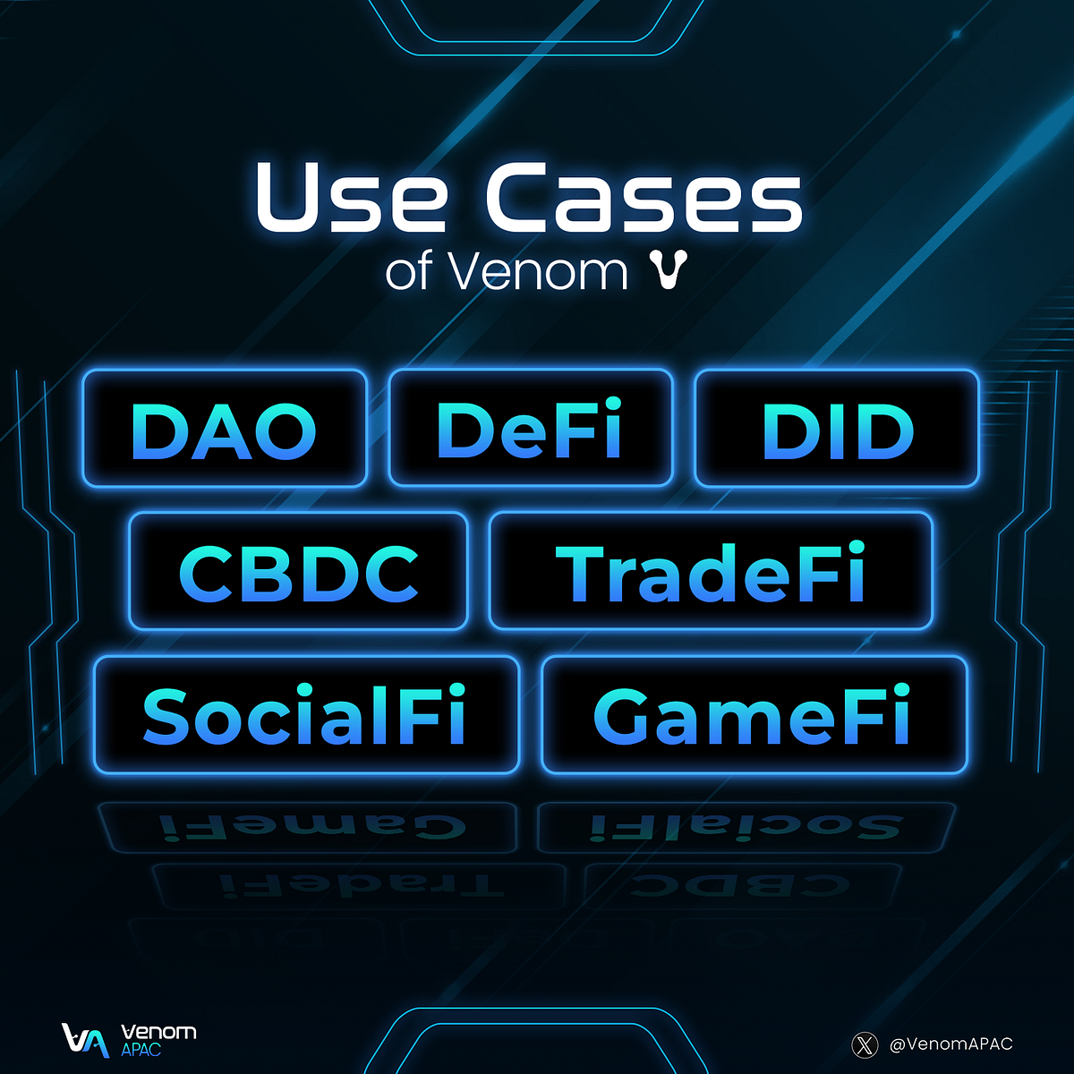 USE CASE OF VENOM NETWORK. Venom is a versatile and innovative… | by Venom APAC | Aug, 2023 | Medium