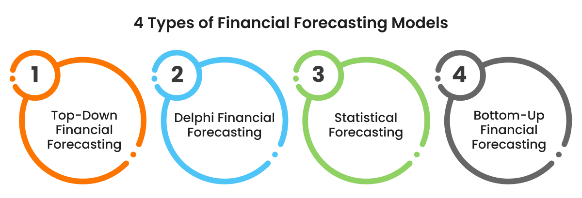 10 Forecasting Models Used for Revenue, Sales, and Demand Prediction in ...