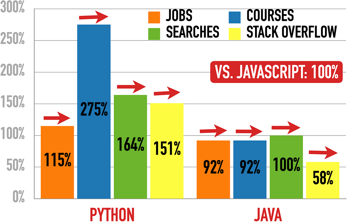 Java Tech Popularity Index Q4/2023 | by Karsten Silz | Medium