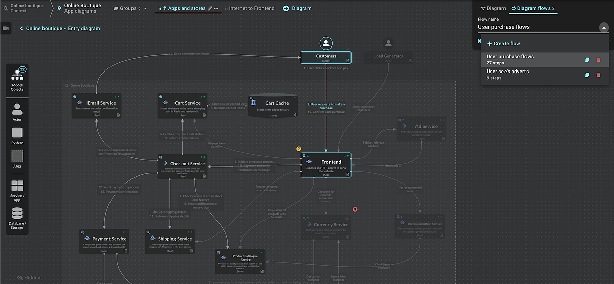 Reimagining UML sequence diagrams in IcePanel | by IcePanel | Medium