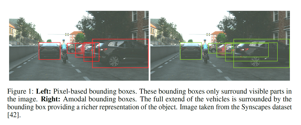 [review]visibility Guided Nms Efficient Boosting Of Amodal Object Detection In Crowded Traffic