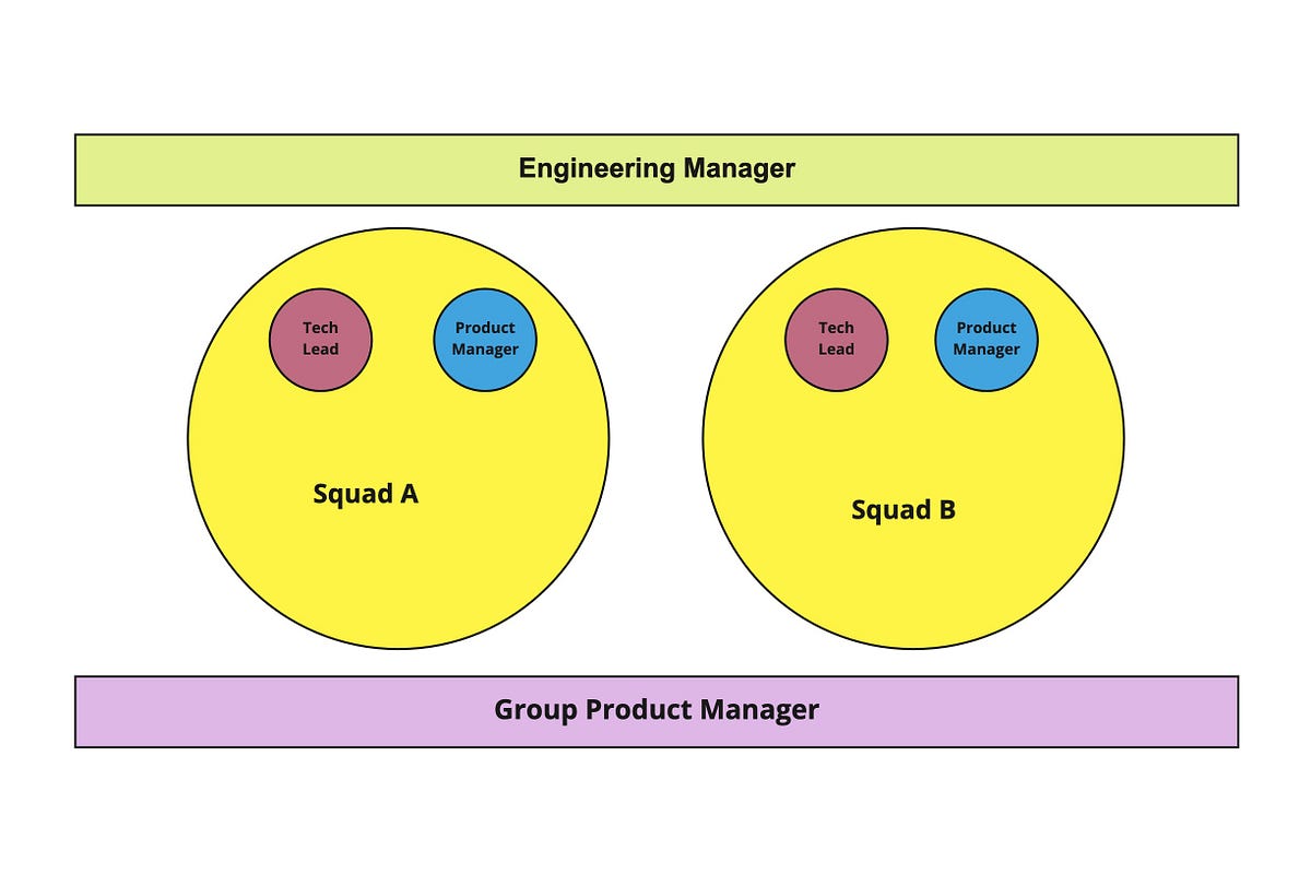 What do Engineering Managers do at Gousto? | by Ryan Greenhall | Gousto ...