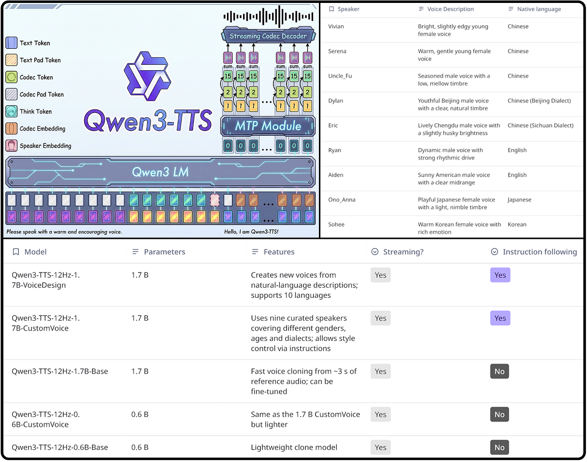 Qwen3‑TTS Over ElevenLabs: Open-Source CustomVoice Generation and Voice ...