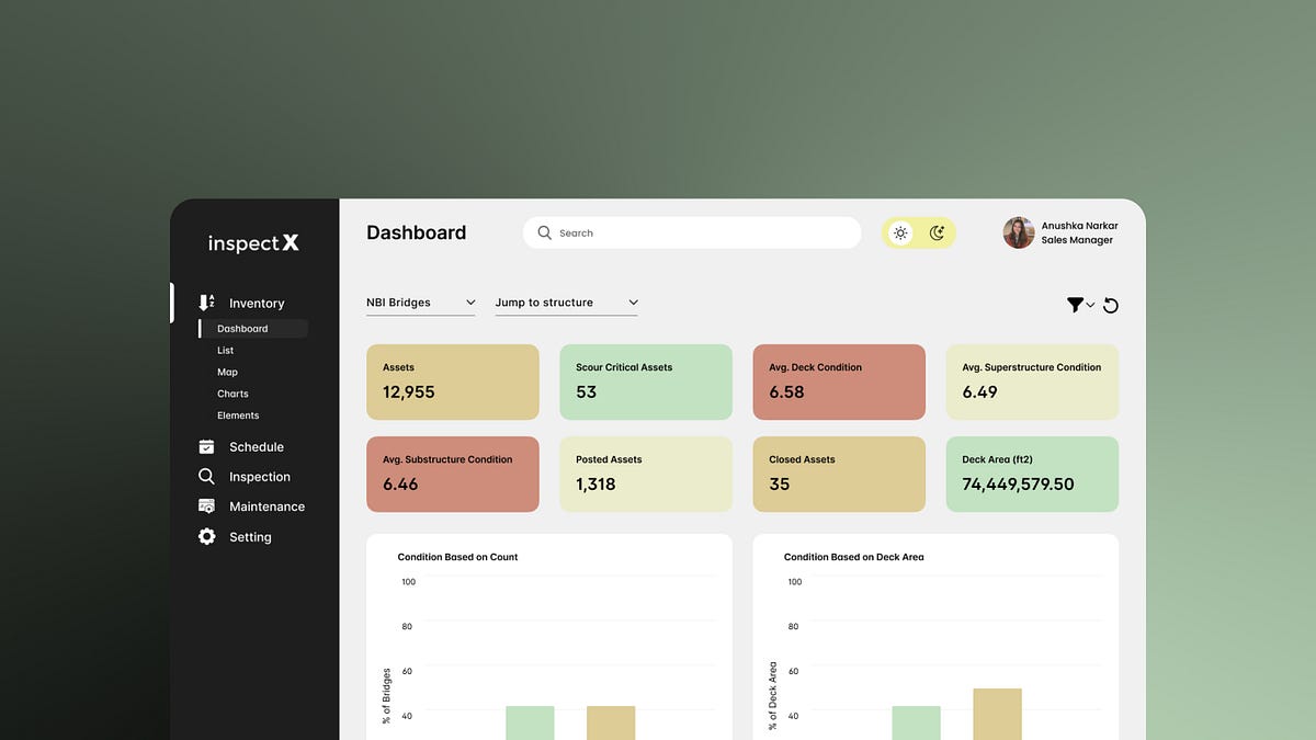Simplifying Navigation: Redesigning Dashboard for Better UX | by ...