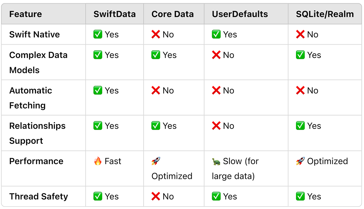 Getting Started with SwiftData: A Beginner’s Guide with CRUD Operations | by Deepak Tiwari | Medium