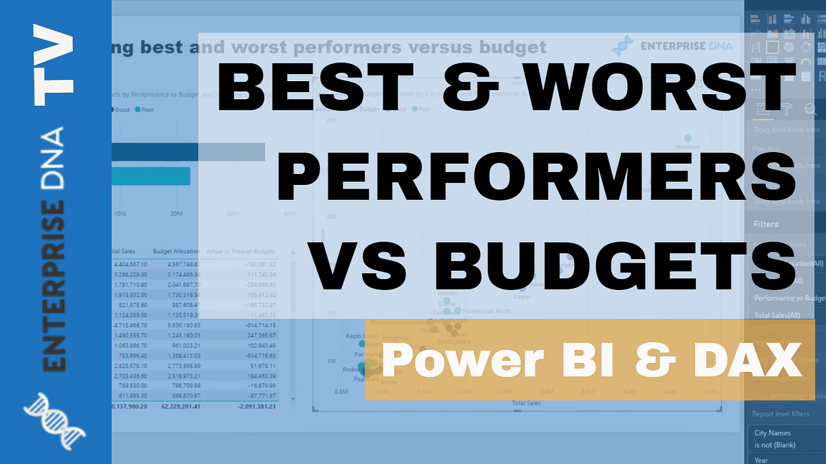 Determine The Best & Worst Performers Using Detailed Budgeting Analysis ...
