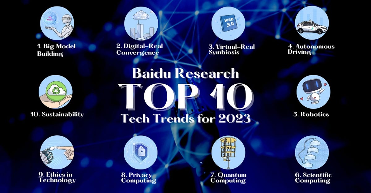 Top 10 Tech Trends of 2023 that Will Shape the Coming Decade | by HEM ...