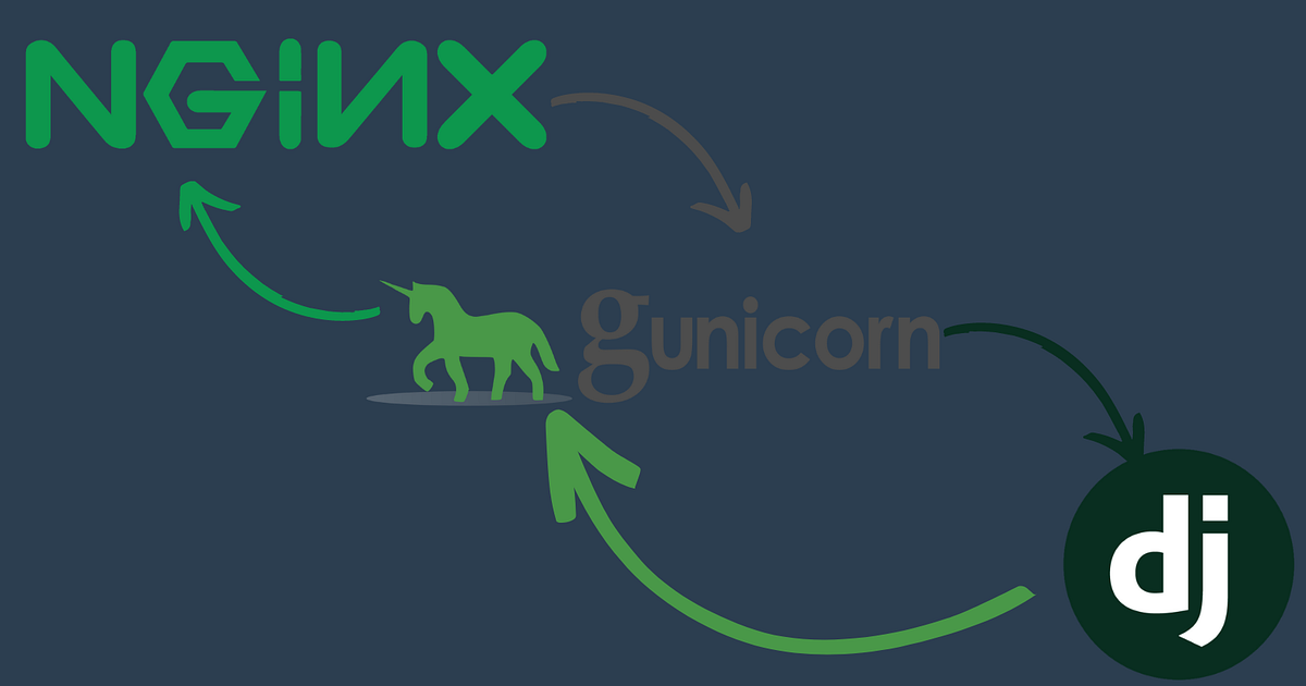 “Unpacking the the theory of deployment:Understanding AWS,Nginx,Gunicorn and Daphne” | by ...