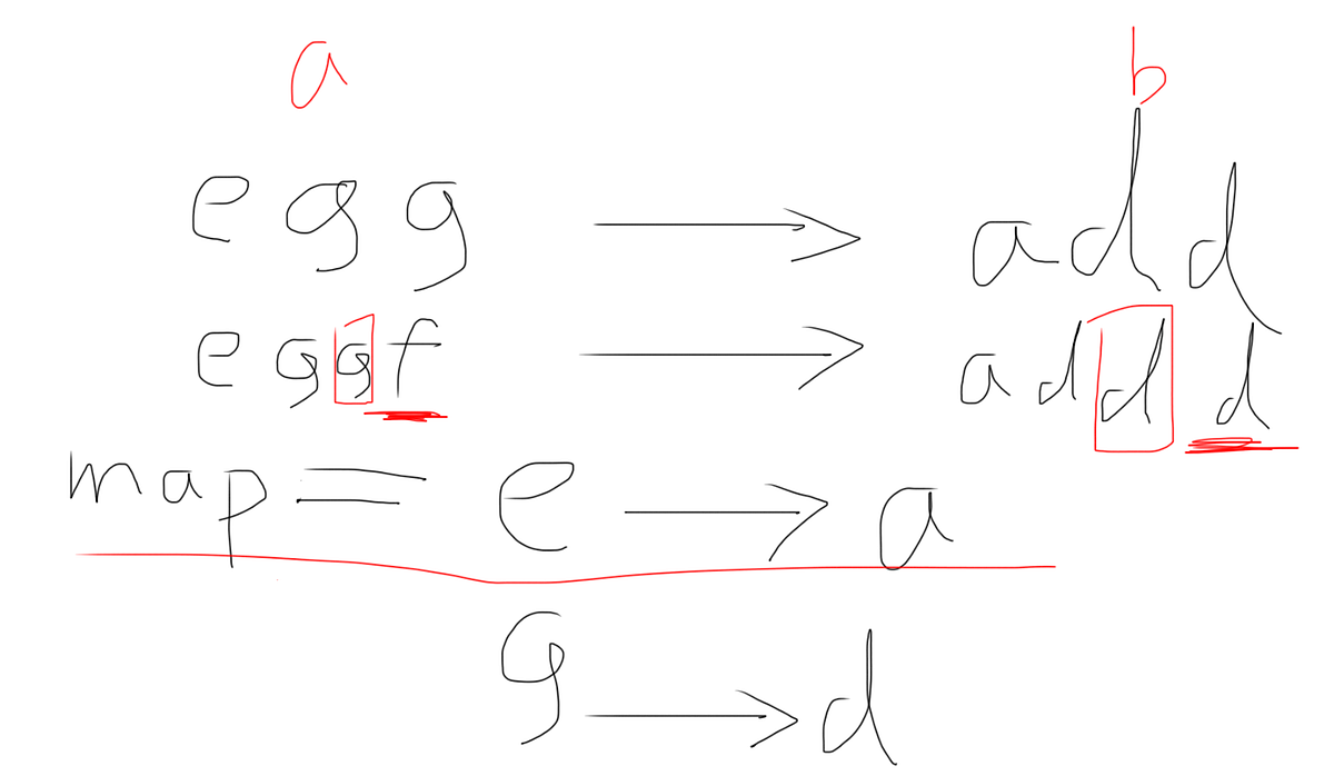 Unveiling The Symmetry In Strings Solving The Isomorphic Strings Problem By Duran Sakallı