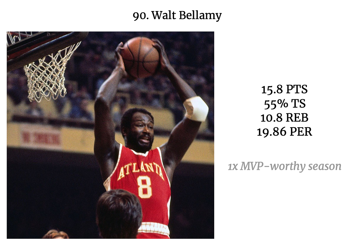 Walt Bellamy Was Dunking on Wilt Chamberlain and Bill Russell in his ...