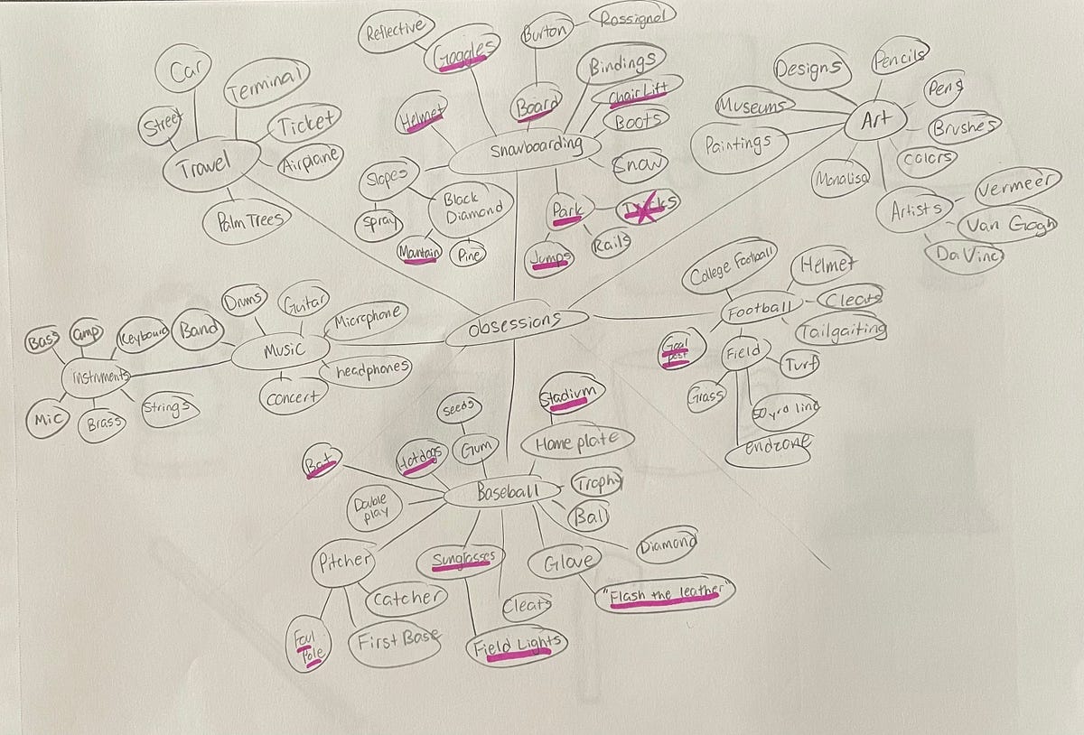 Project 4 Mind map Warm up Icons - Jacob Steadman - Medium