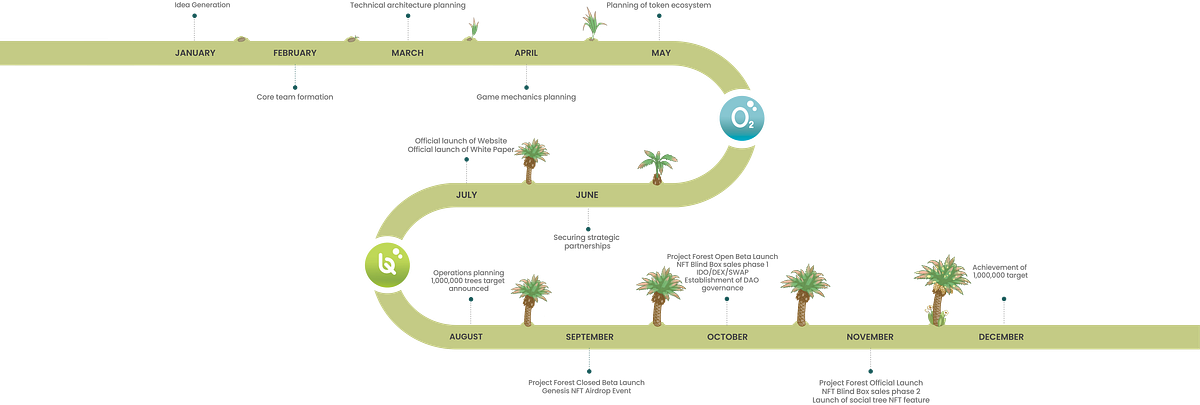A Roadmap To Merging Environmental Sustainability With Web3 | by ...