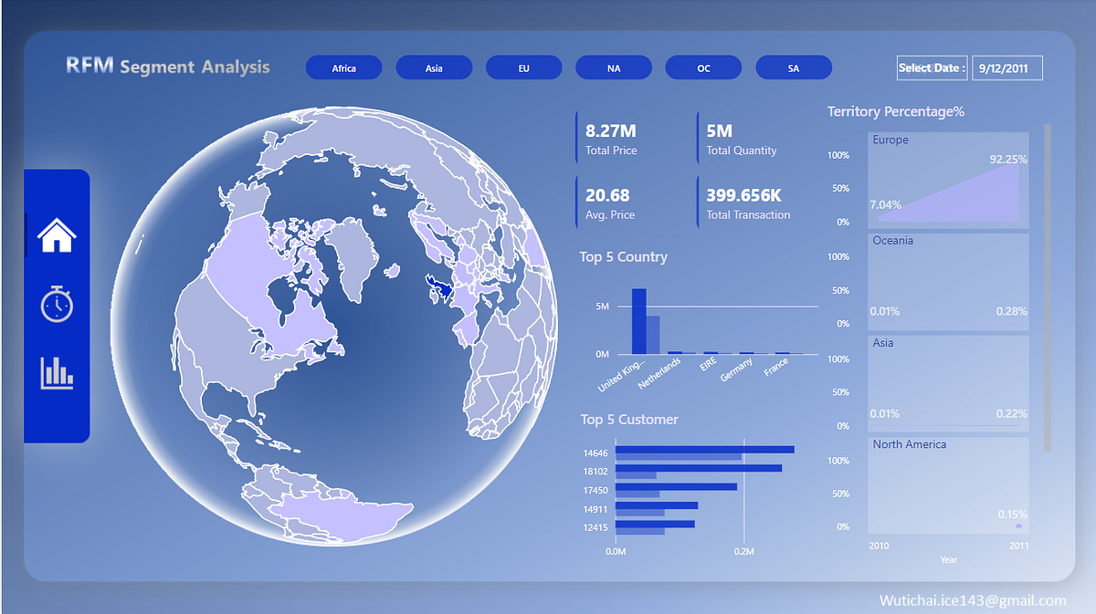 My data analyst project (Portfolio) — Python and powerBI: RFM Analysis | by Wutichai | Medium