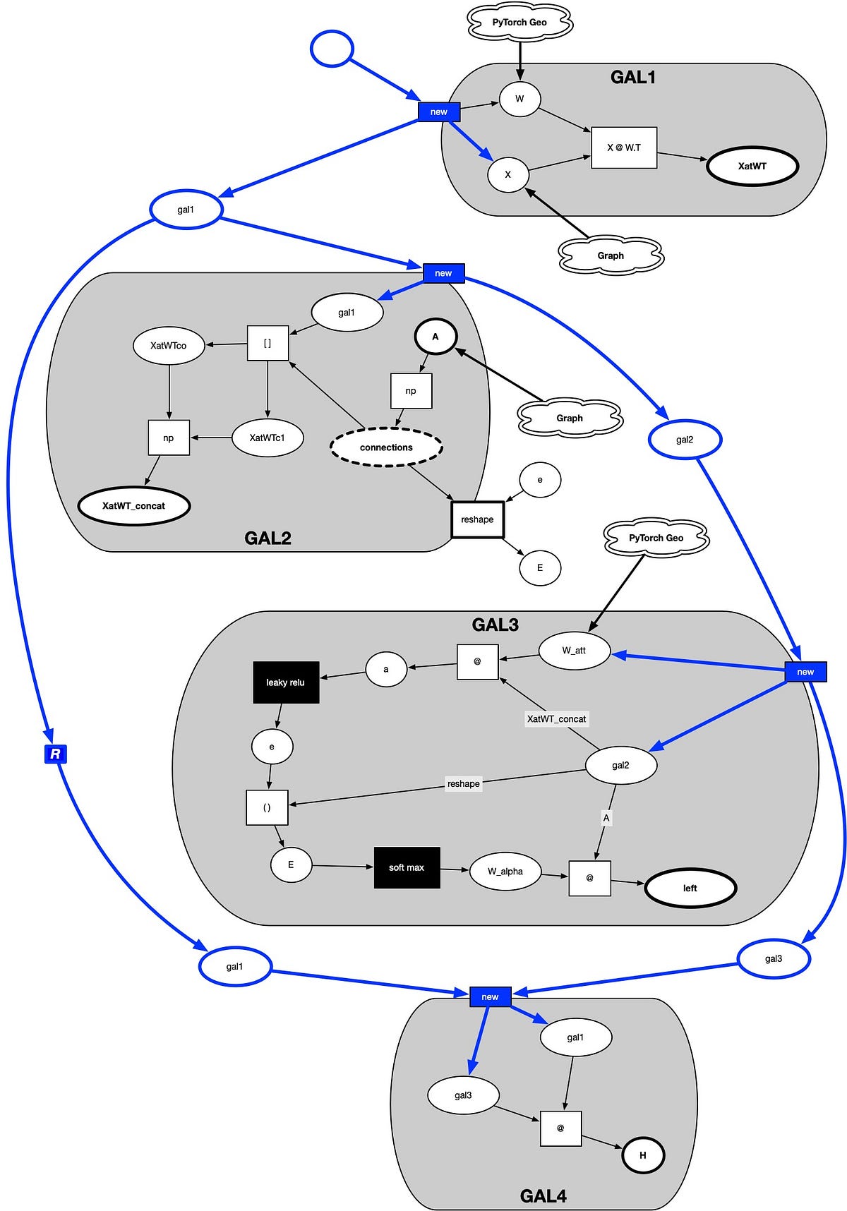 Visualizing a Graph Attention Layer | by John "Jake" Baumgarten | Mar, 2025 | Medium