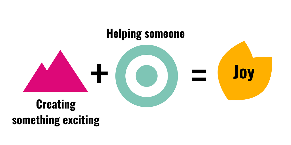 Designing FROM Joy. What IS Joy? A feeling? Can you… | by Frances ...