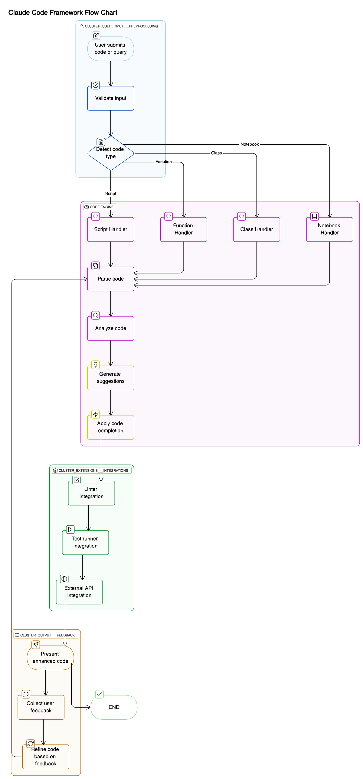 From Code to Context: Visualizing Claude’s AI Developer Brain… | by R ...