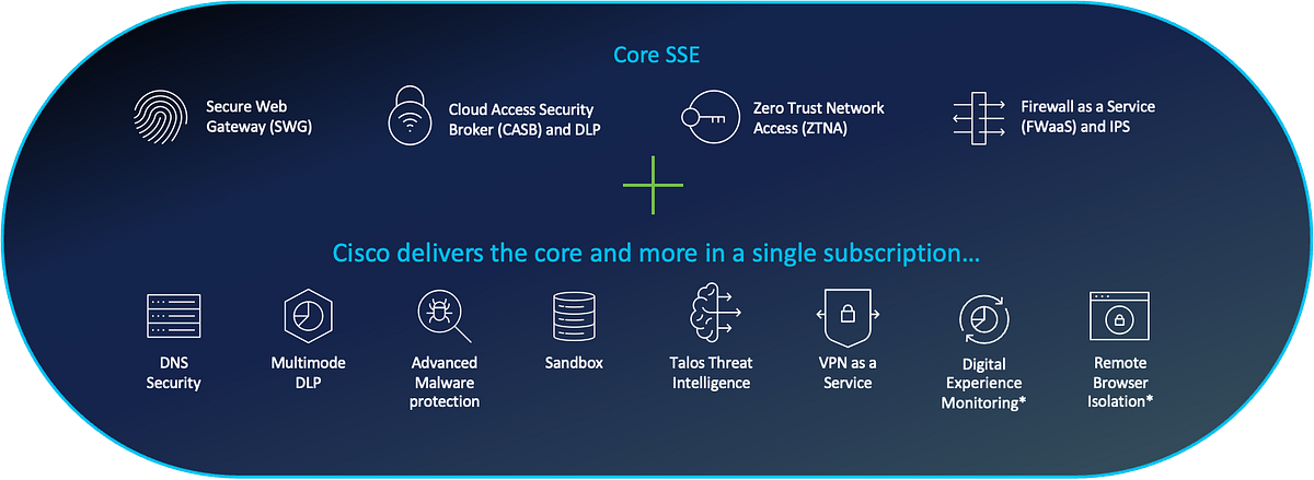 Cisco Secure Access: A Comprehensive Guide | by SDNTechForum | Medium