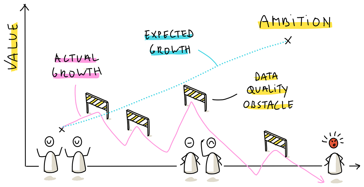 Strategic Data Quality Management: The Key to Trust and Business Value ...