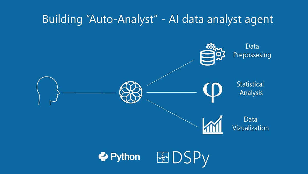Building “Auto-Analyst” — A data analytics AI agentic system | by Arslan Shahid | FireBird ...