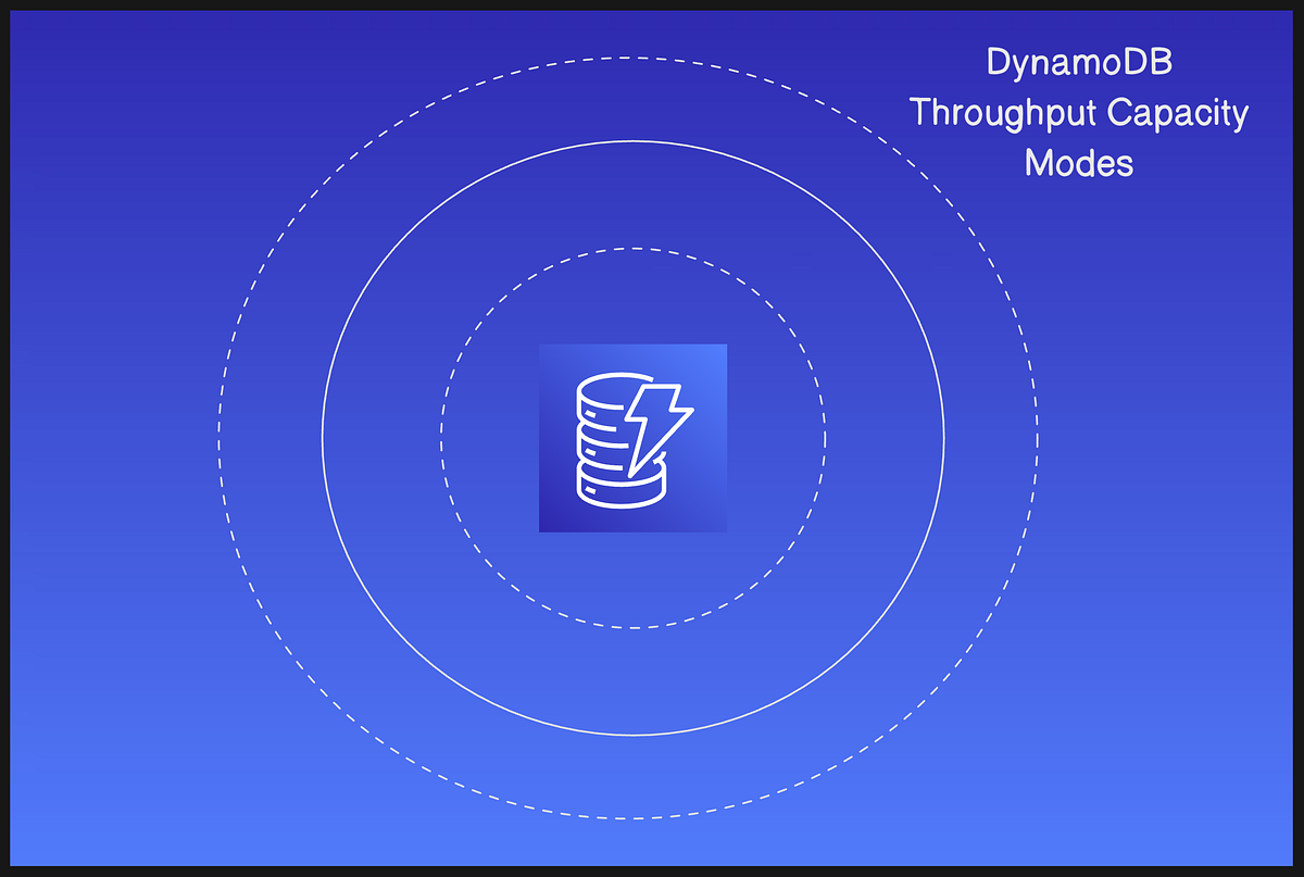 DynamoDB Throughput Capacity Modes | by Joud W. Awad | Medium