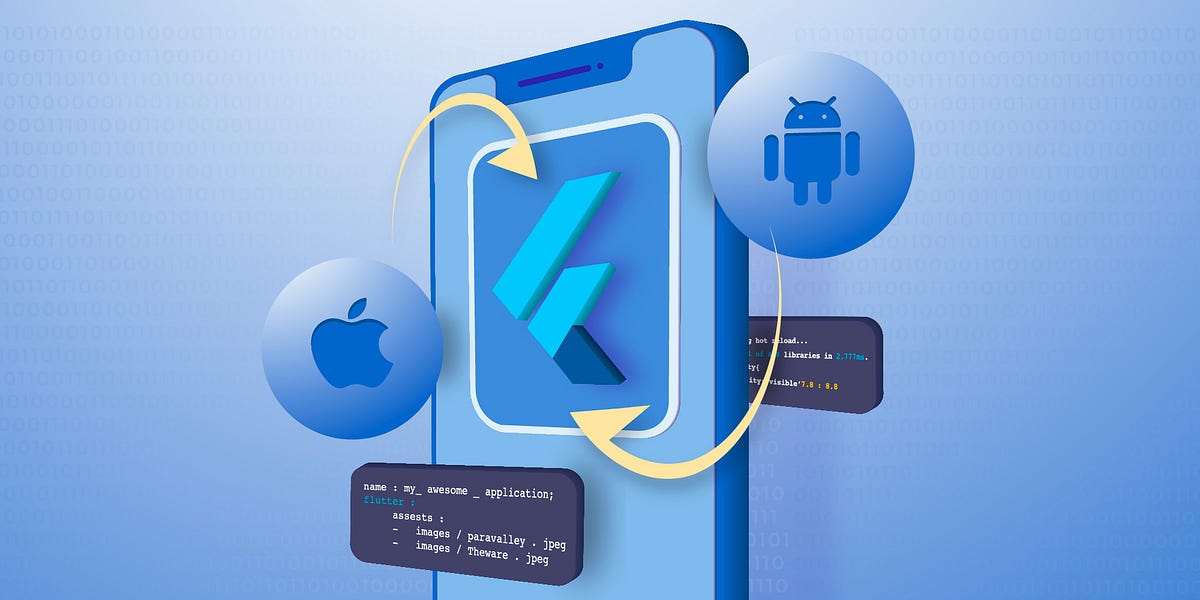A Complete Guide to Integrating Native SDKs in Flutter for Android and ... A Complete Guide to Integrating Native SDKs in Flutter for Android and ...