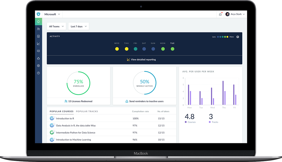 Datacamp Enterprise Dashboard. Designing a dashboard for enterprise is ...