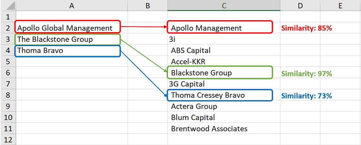 String Matching Surpass Excel Vlookup With Python And Nlp By Mauro Di Pietro Towards Data Science