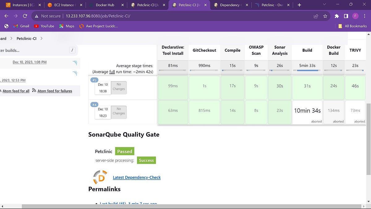 π Successfully Deployed My Personal Project On Kubernetes With Argocd