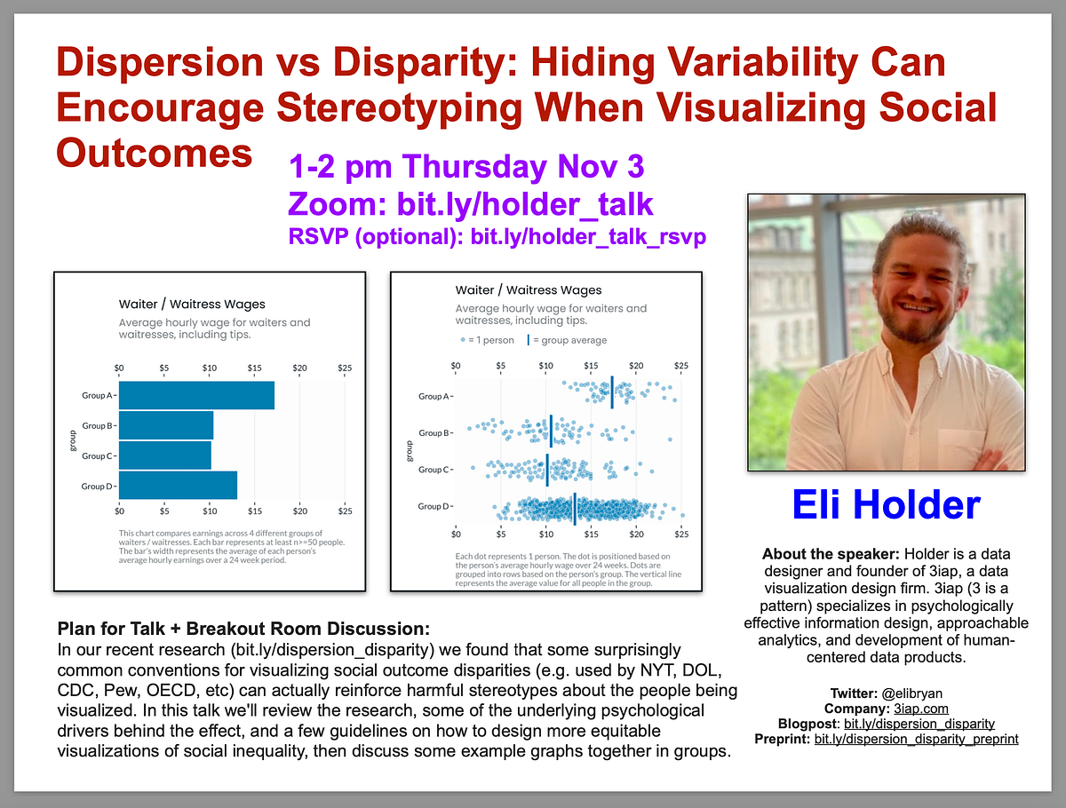 Q&A Responses to my “Dispersion vs Disparity” Workshop @ Wellesley: | by Eli Holder | Medium