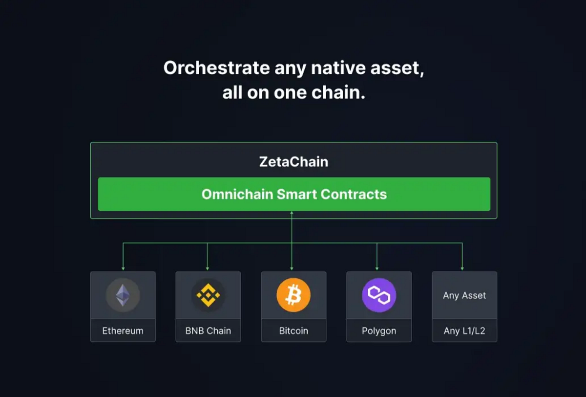 Let’s learn about Omnichain Smart Contract | by Mellifluous | Medium