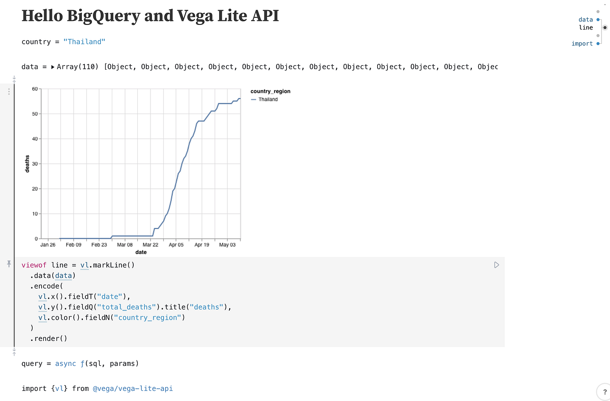 Hello Observable aka JS Notebook. It’s like Forkable Medium + Jupyter ...