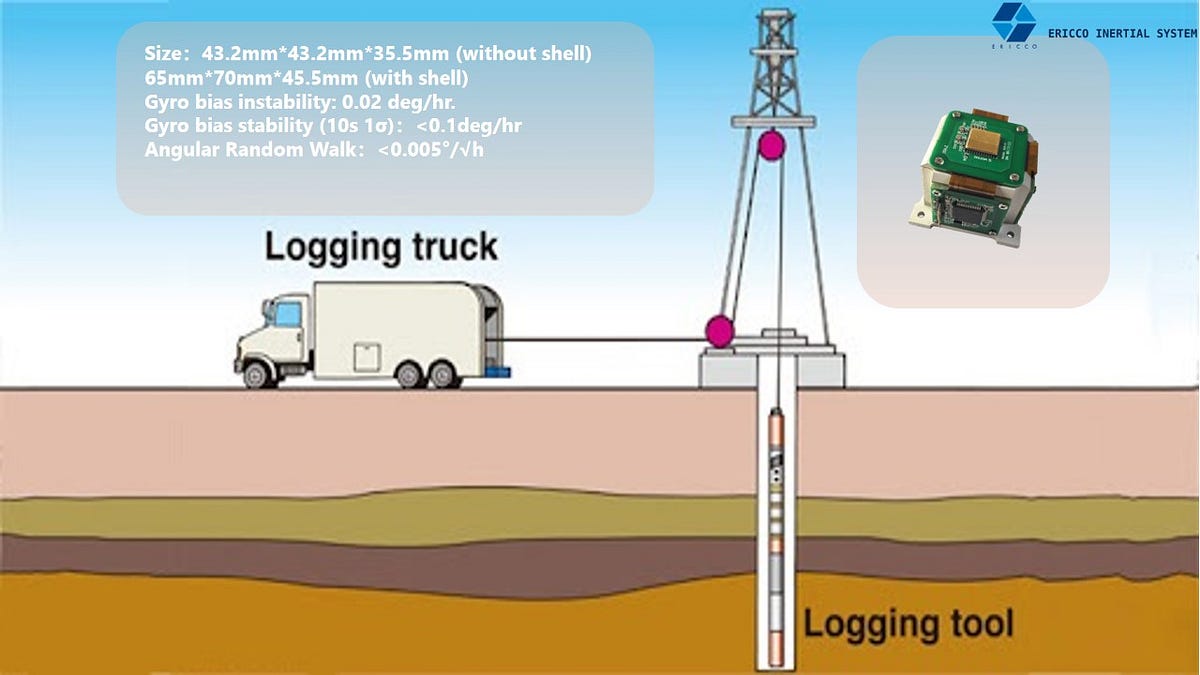 ER-MIMU-01 North- Seeking MEMS IMU - Ericco - Medium