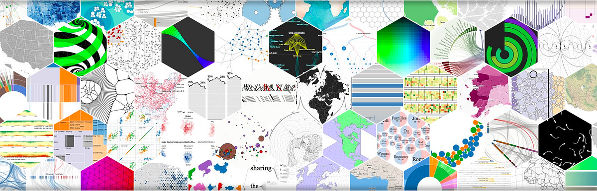 Introduction to D3.JS. D3.js is an open source JavaScript… | by Megha ...