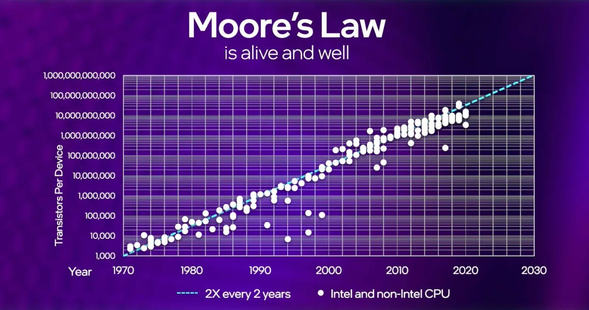 Understanding Moore’s Law in 2025 | by Mike Anderson | Medium