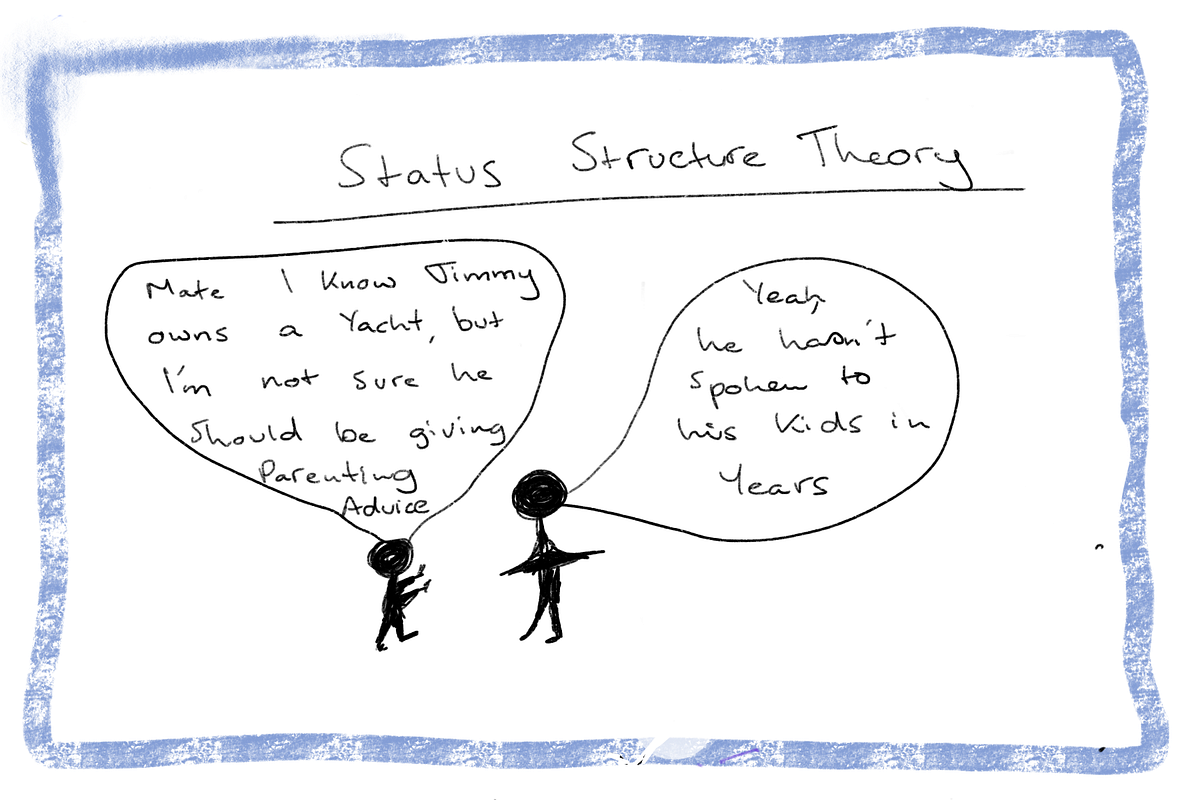Status Structure Theory — How Empires rise and fall. (8.1) | by CUCU ...