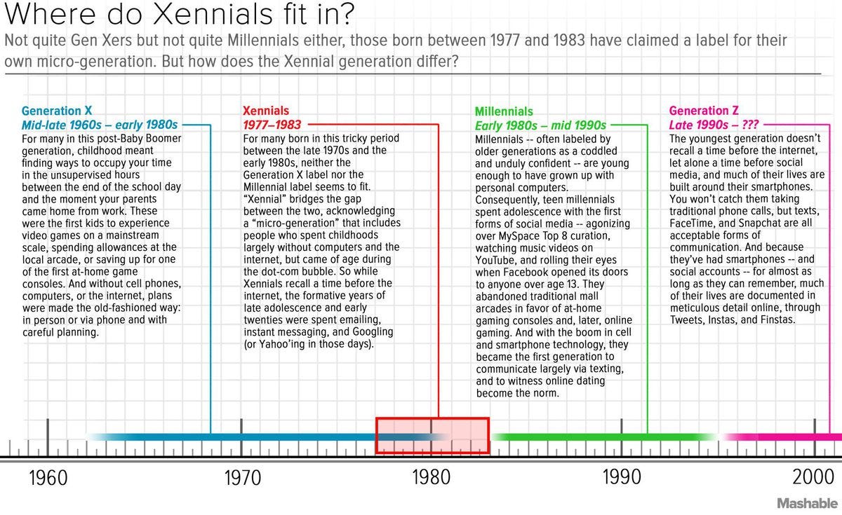 Just call me a Xennial. I often hear my birth year of 1981 used… | by ...