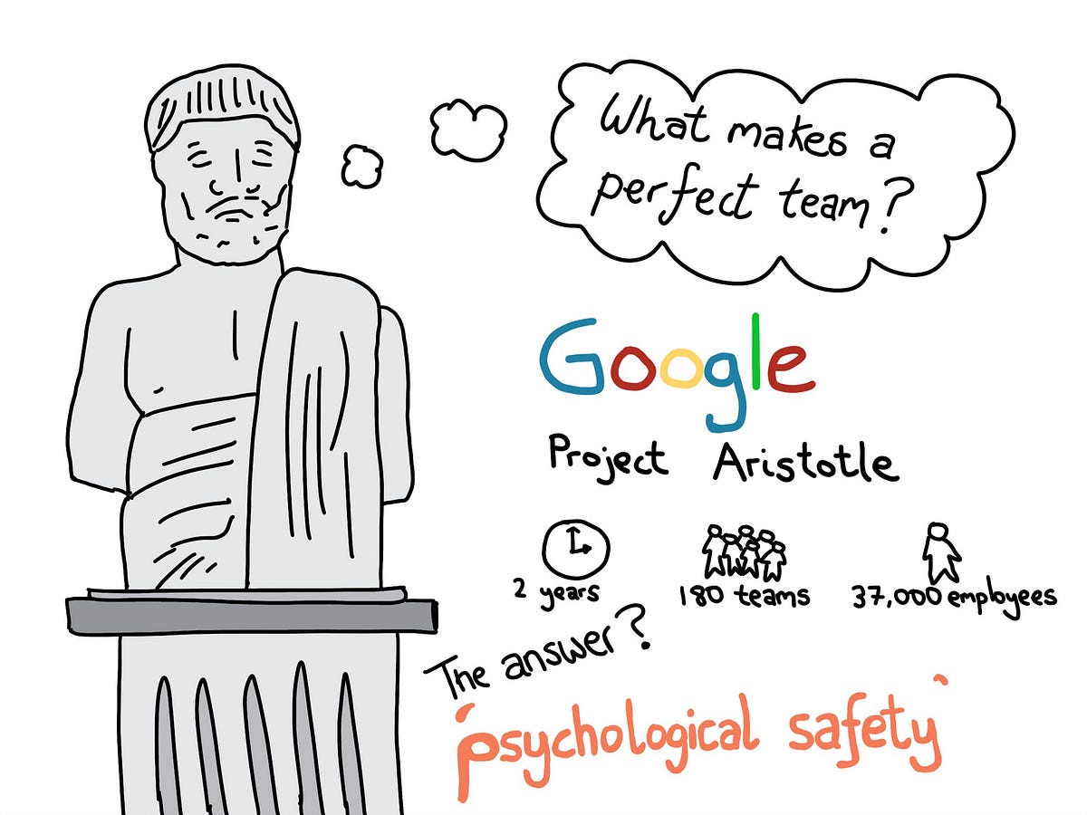 Project Oxygen and Project Aristotle –What Makes Google, Google? | by ...