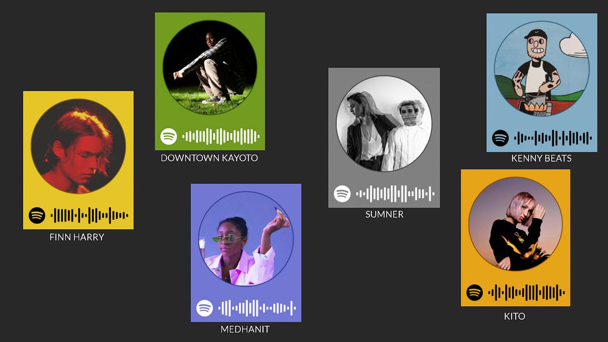 6 Artists You Should Be Listening To — Feb 2021 | by Alex Walling ...
