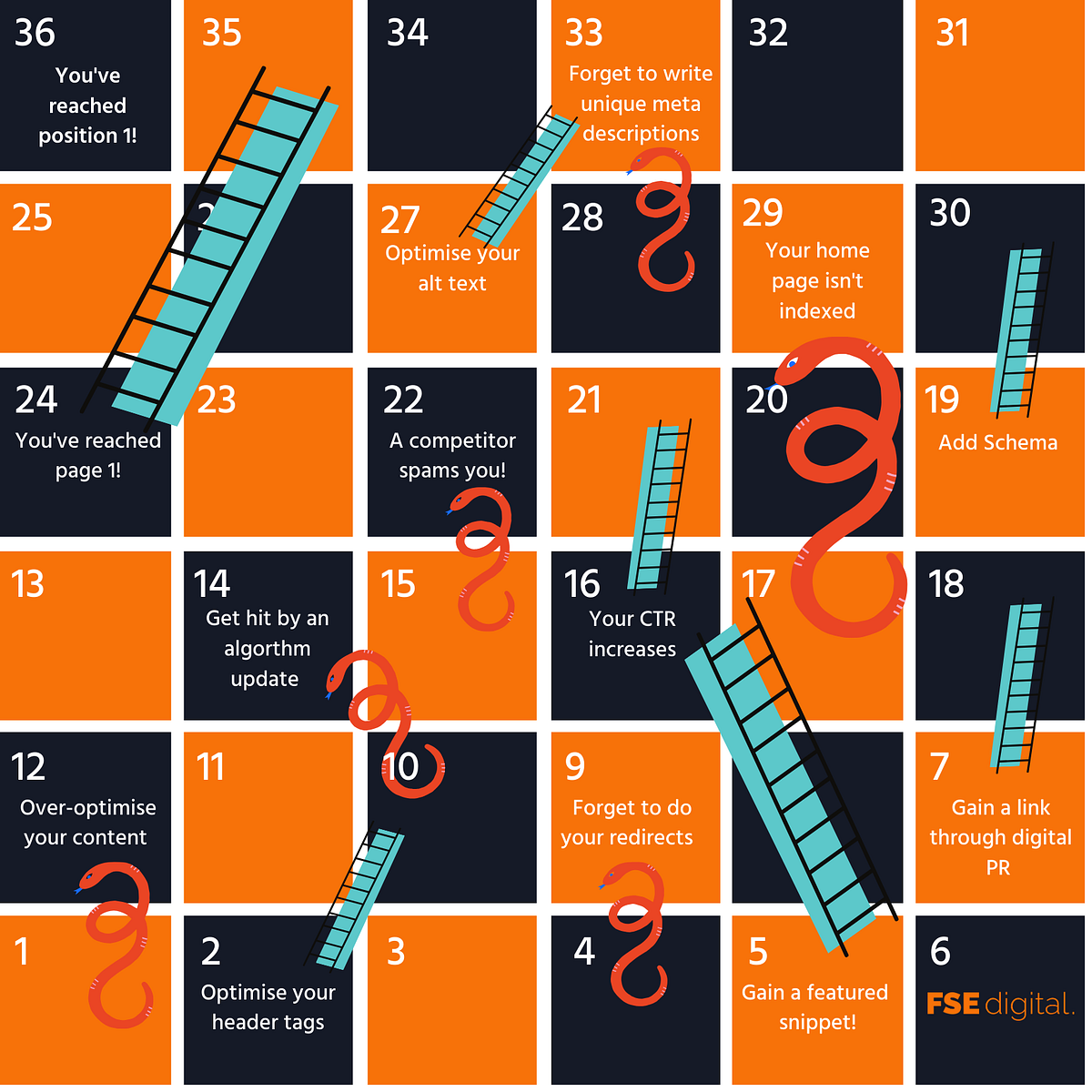Why SEO is like snakes and ladders | by FSE Digital | Medium