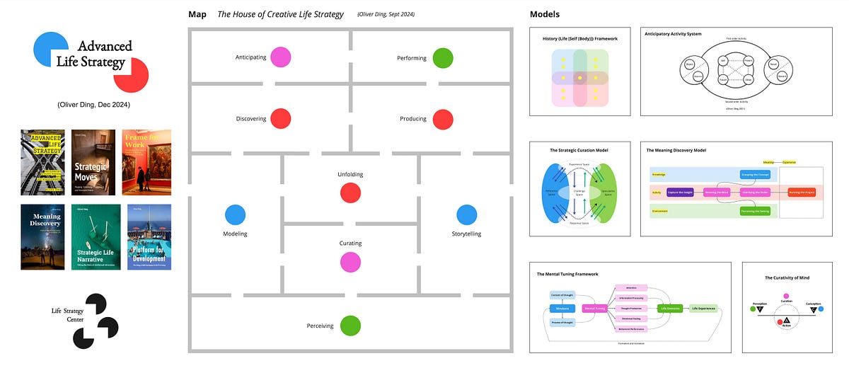 The Advanced Life Strategy Toolkit (v2, Dec 2024) | by Oliver Ding ...