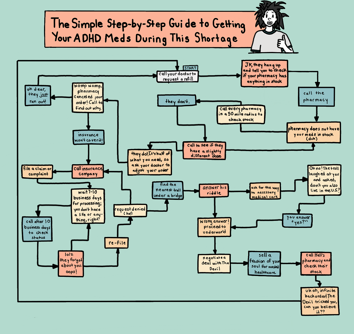 The Simple Step-by-Step Guide to Getting Your ADHD Meds During This ...