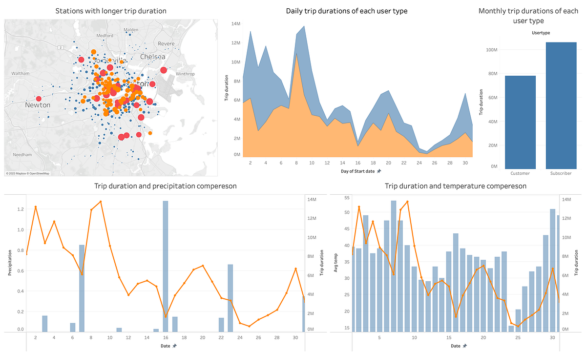 Cycling towards a Better Future: Insights from Bike-Sharing Data | by ...