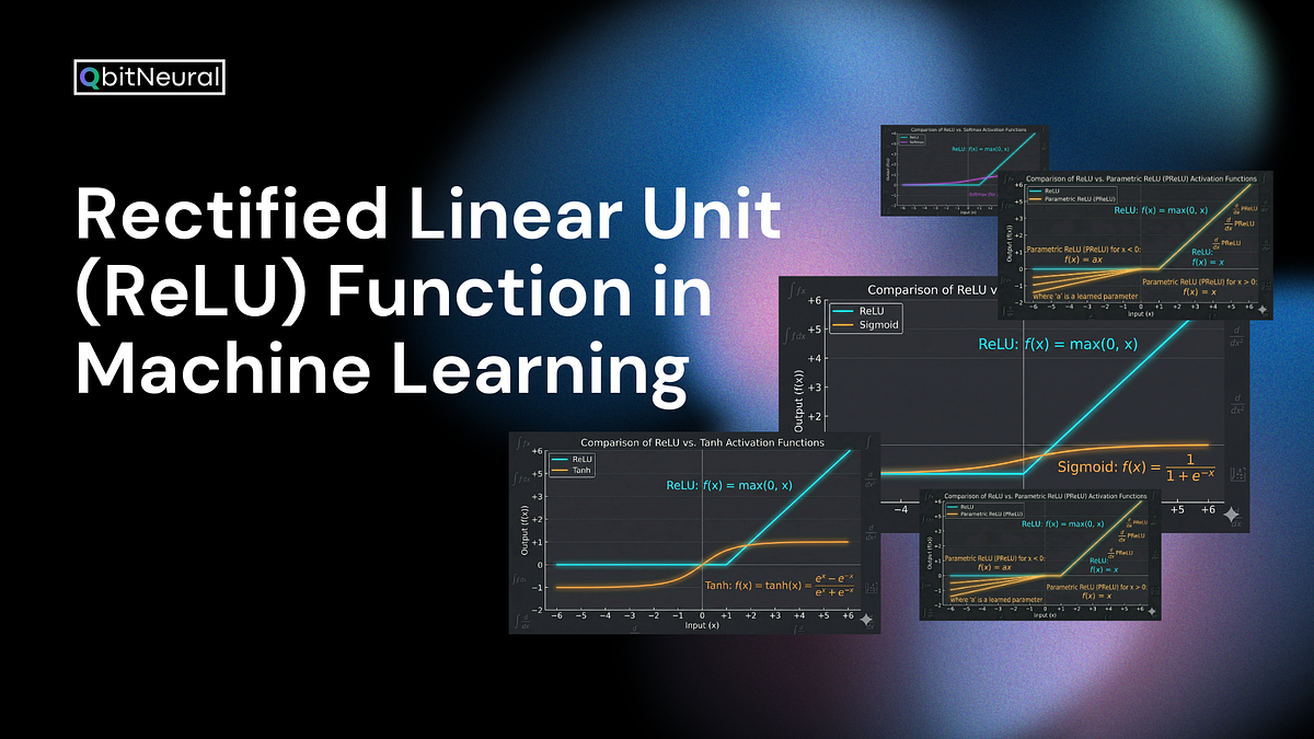 Rectified Linear Unit (ReLU) Function in Machine Learning | by Asad ...