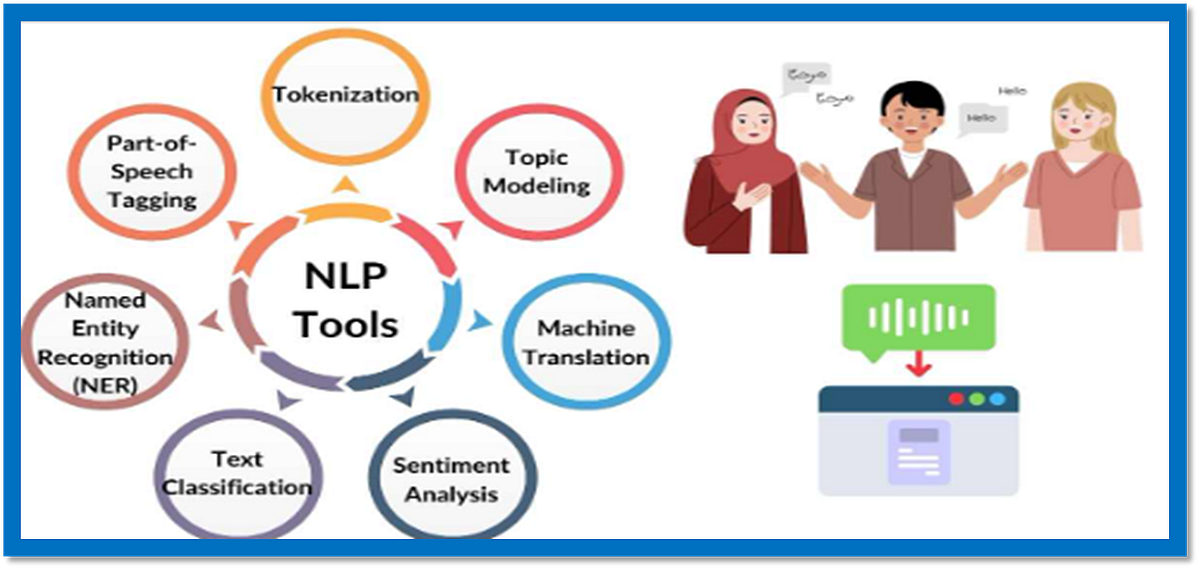 📝 Understanding NLP Token Classification Tasks (With Visuals) | by ...