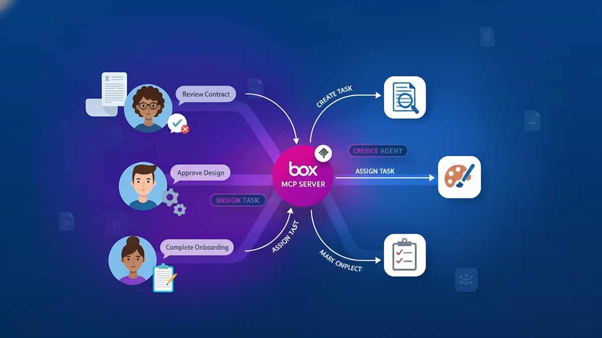 Box Community MCP update: Tasks. We just shipped Box Tasks support to… | by Rui Barbosa | Box ...