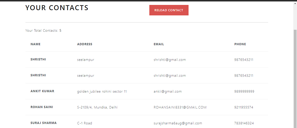 Building an Efficient Contact Management System Using the MERN Stack | by Surajsharma | Medium