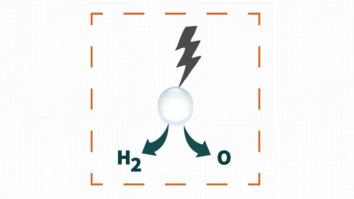 SungreenH2 Goes Nano to Solve Mega Hydrogen Problems | by Climate Tech ...