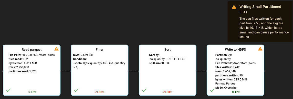 Fixing Small Files Performance Issues In Apache Spark Using Dataflint By Meni Shmueli Medium